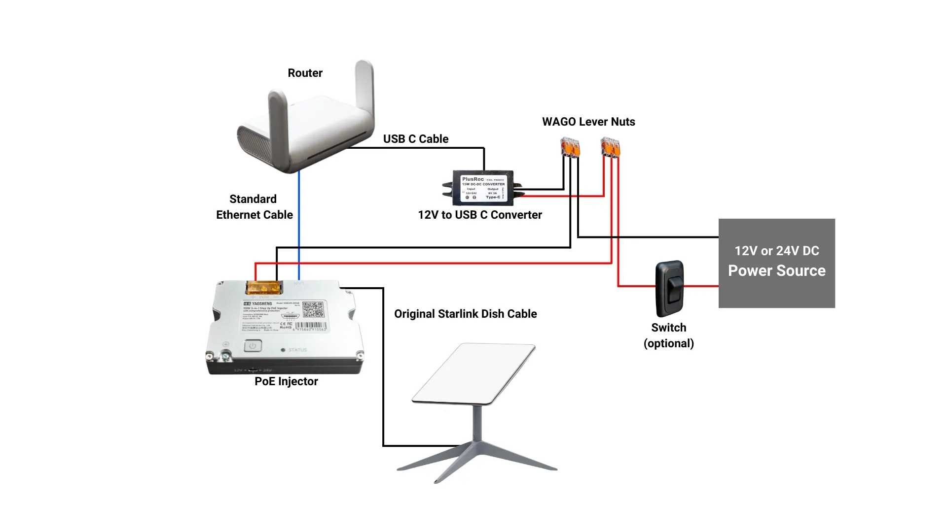 Starlink 12v Conversion Powering Your Starlink Setup Efficiently